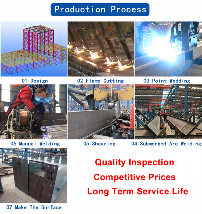 Lightweight Prefabricated Commercial Building , Customized Steel ...